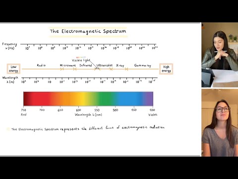 The Electromagnetic Spectrum Introduction | Study Chemistry With Us