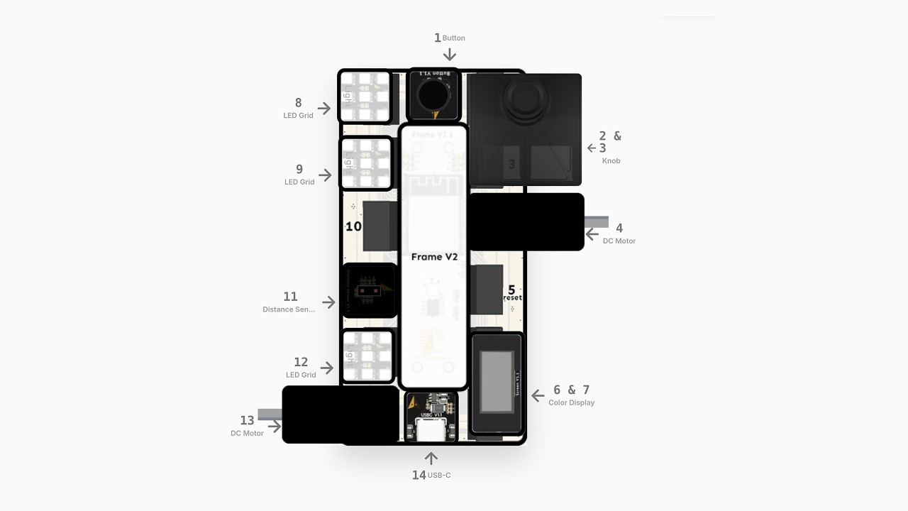 How to build with Atech
