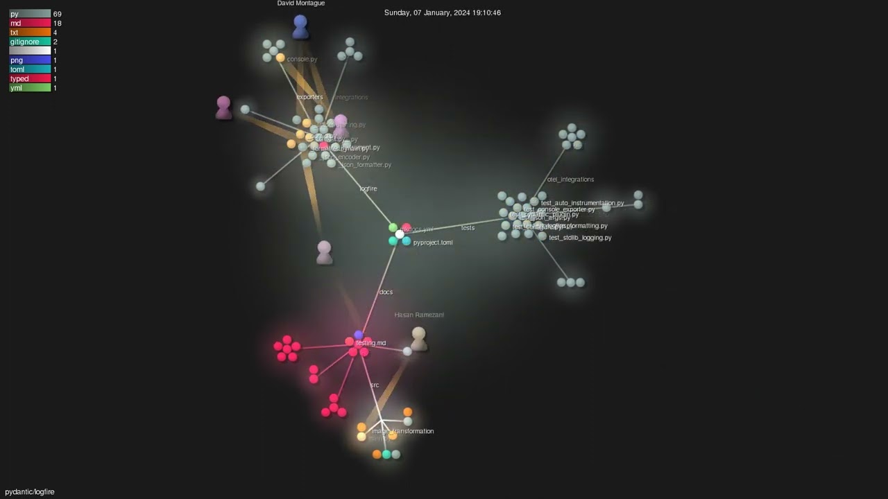 pydantic/logfire - Gource visualisation