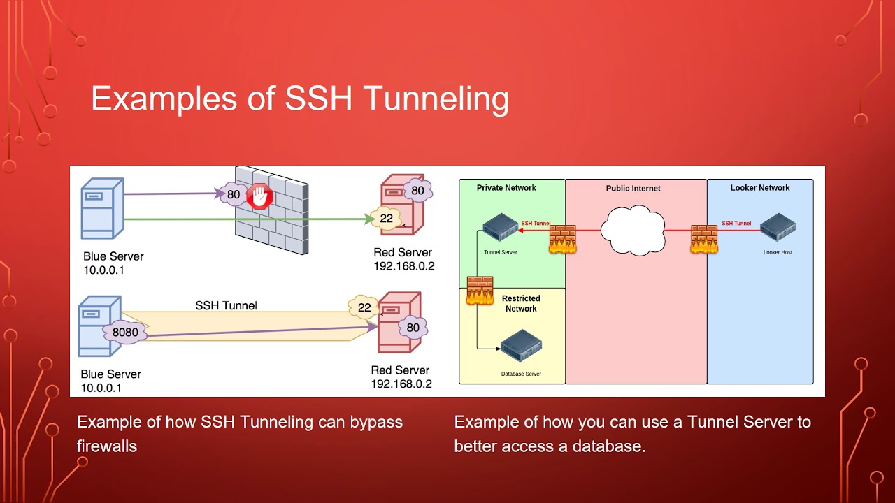 Network Systems Power Point Presentation - SSH