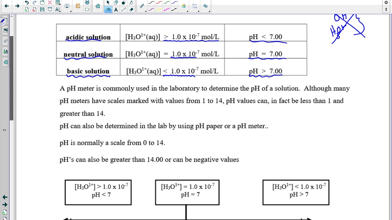 Chem 20 Solutions lesson 13 pH and pOH calculations