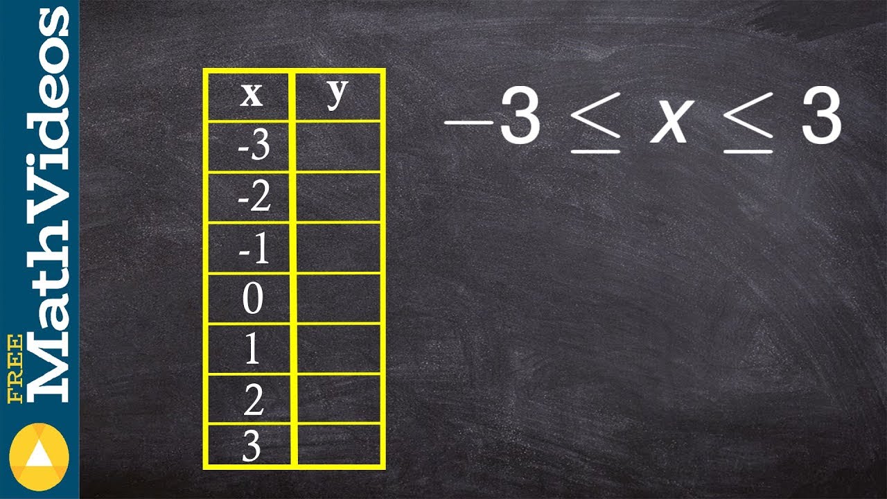 Learn how to fill in the table of values for a quadratic function