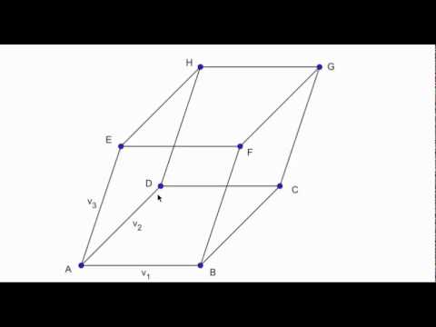 Vertices of Parallelepiped