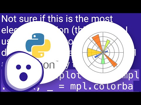 Set Colorbar Range in matplotlib