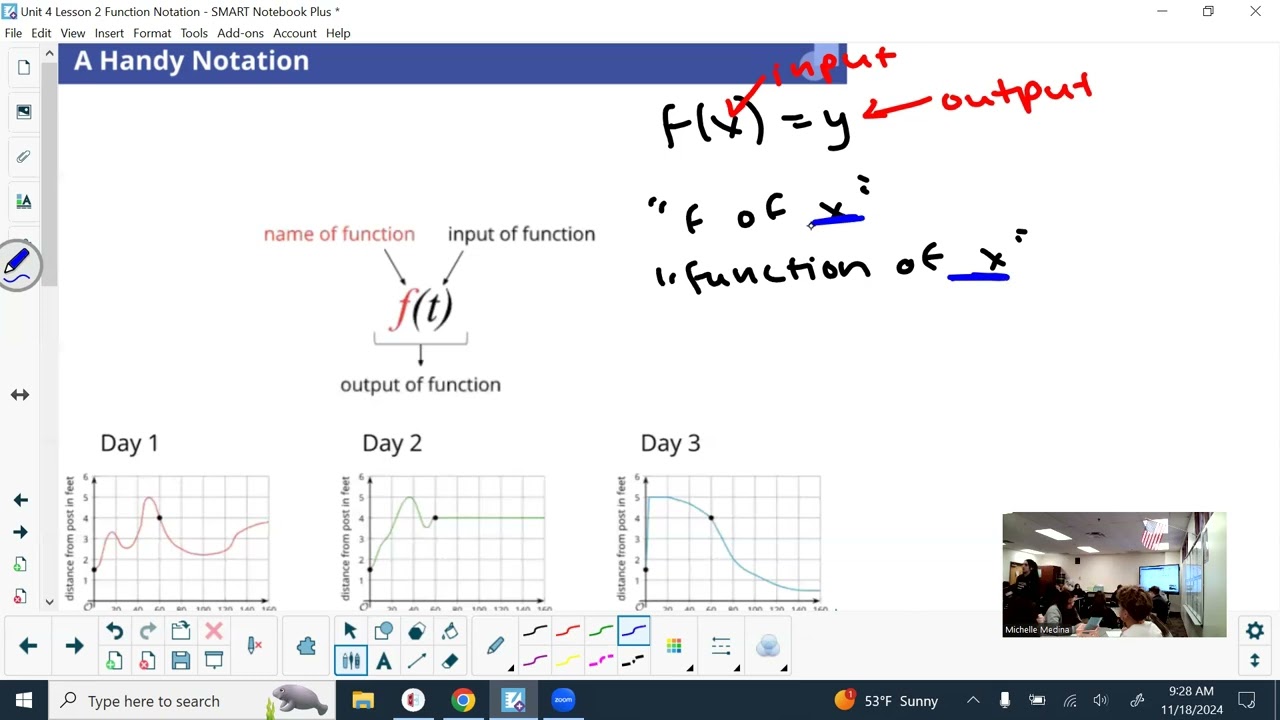 Unit 4 Lesson 2: Function Notation