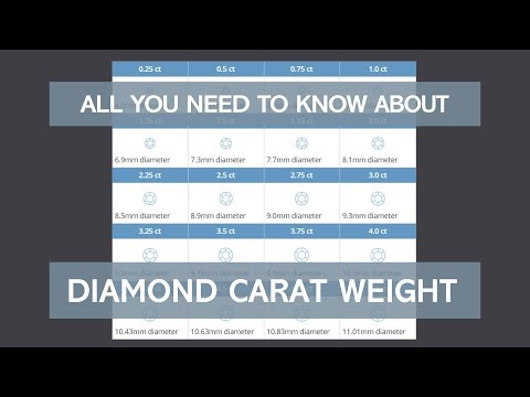 Learn All About Diamond Carat Weight