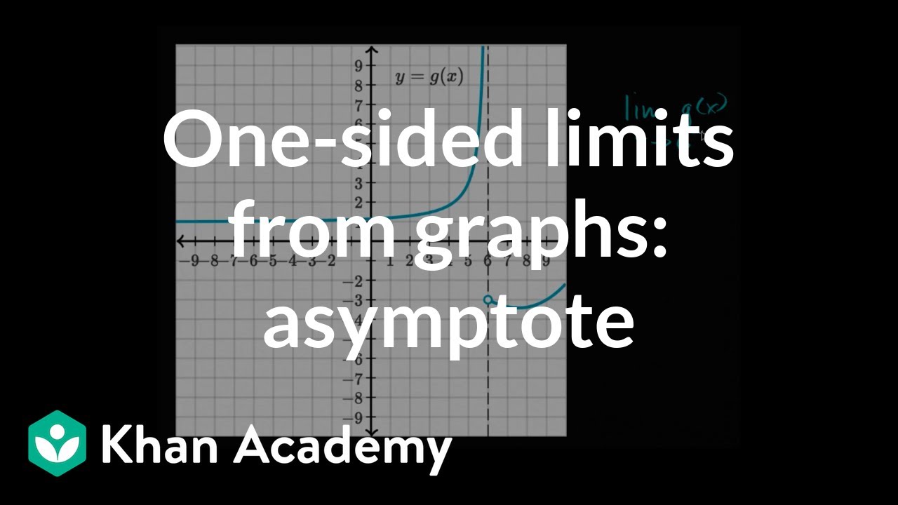 Understanding One-Sided Limits and Asymptotes in Calculus | Galaxy.ai