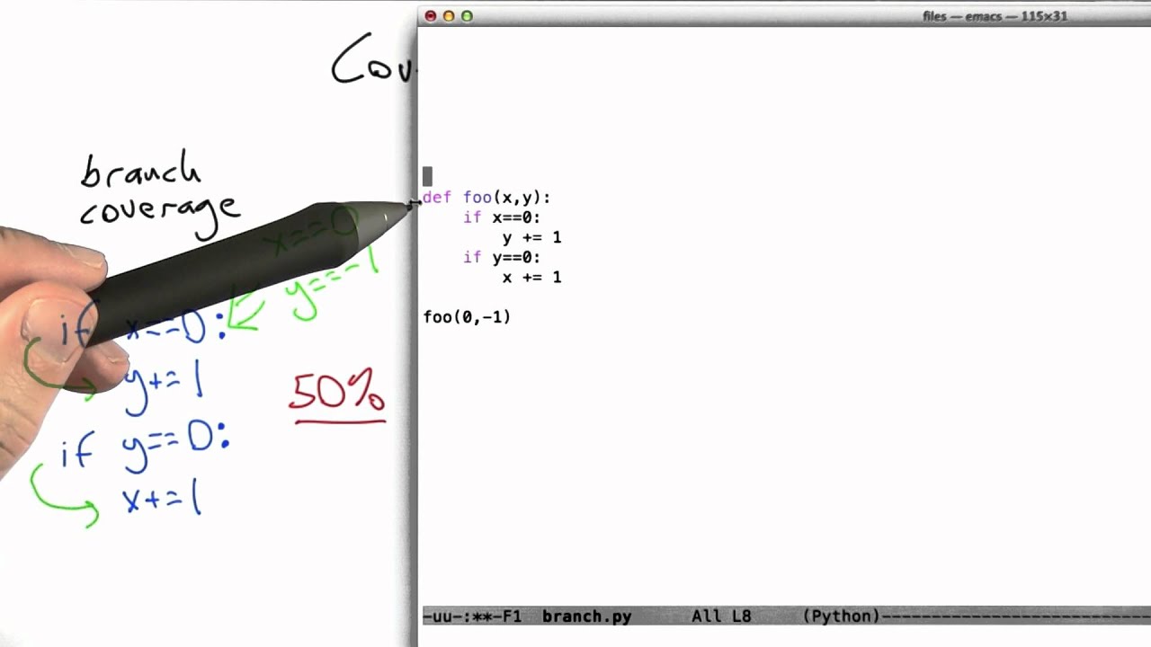 Branch Coverage - Software Testing