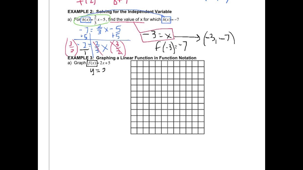 Algebra - 5.4 Function Notation