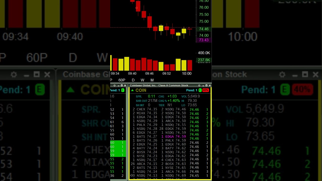 Level 2 Games In COIN | Tape Reading Breakdown #shorts #tapereading