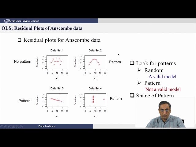 Improving Linear Model Fit: The Role of Diagnostics | Galaxy.ai