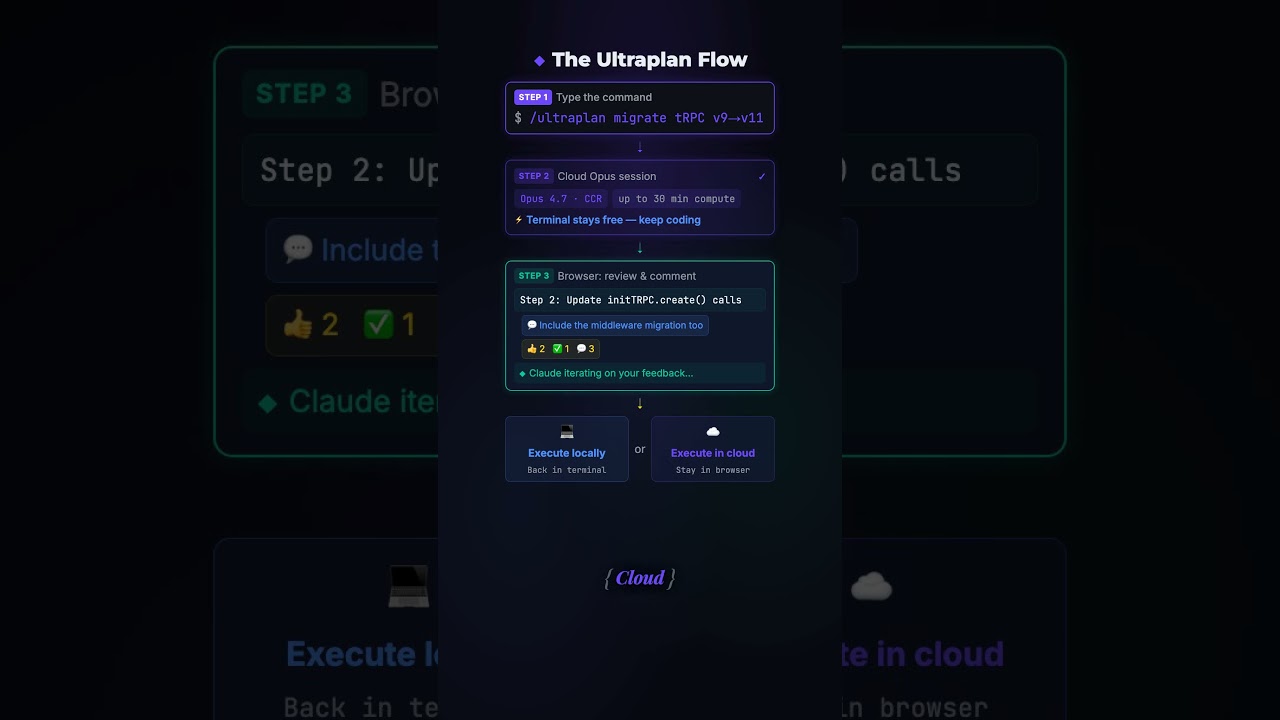 Claude Code /ultraplan: Cloud Plans Your Code While Terminal Stays Free