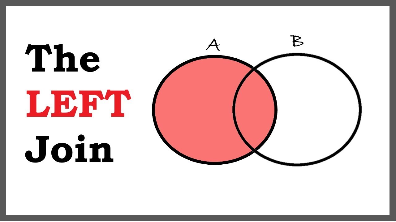 SQL Left Join Video: What it is and when to use it | Example