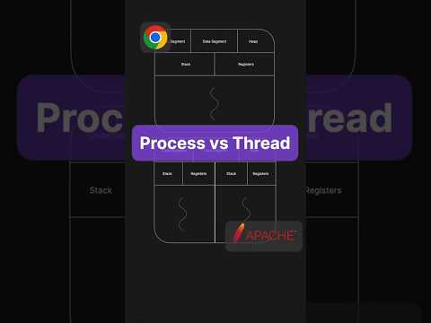 Process vs Thread | Simply Explained #processvthread #process #threads