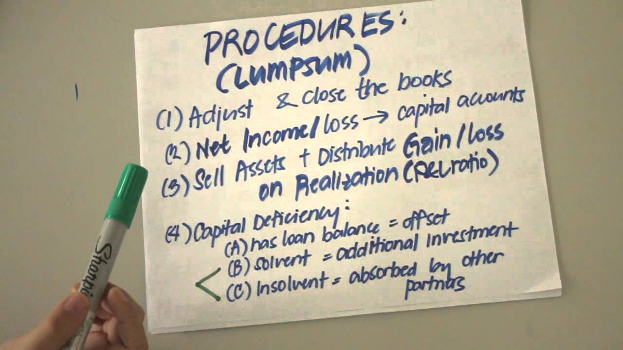 ACCTBA2 - Partnership Dissolution with Liquidation