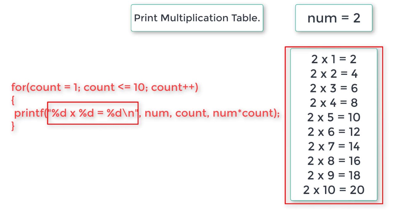 C Program To Print Multiplication Table Using Function