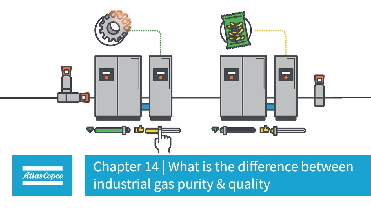 Atlas Copco | Compressor | Chapter 14 |  Difference between industrial gas purity & quality