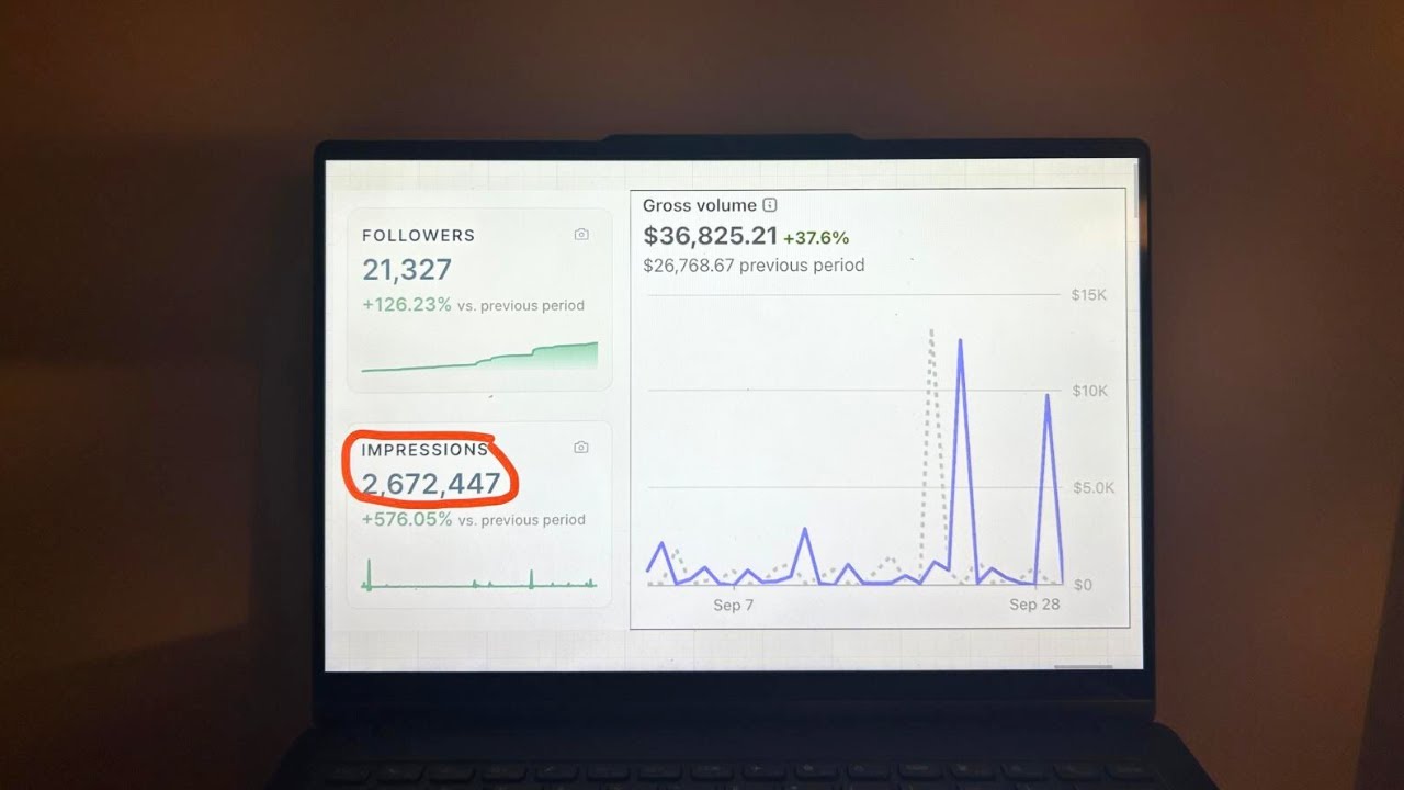 I scaled a boring B2B service to $36,825/mo with LinkedIn