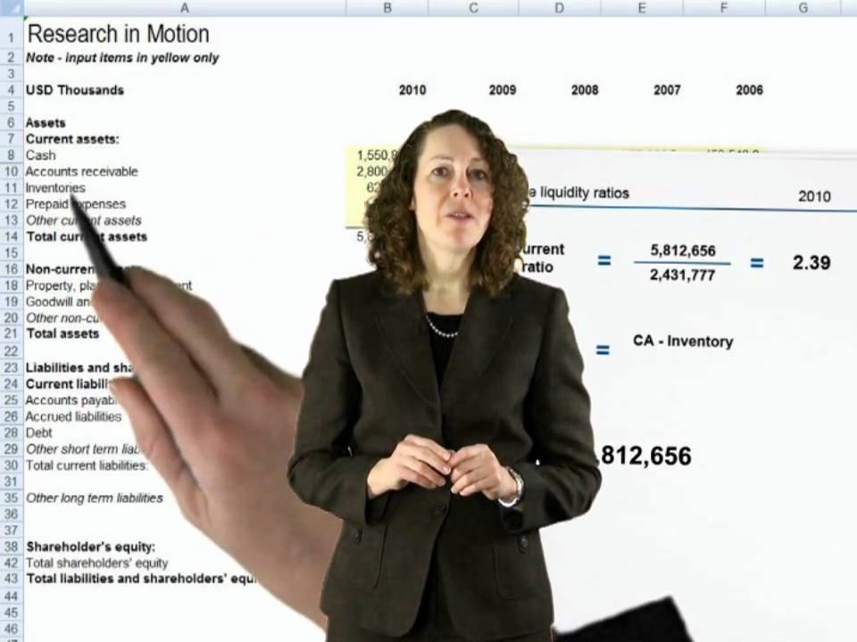 How to Perform a Financial Statement Analysis - MDA Training
