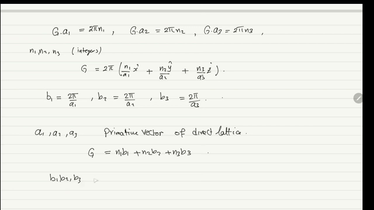 Wave Diffraction and Reciprocal Lattice:Interactive Lecture