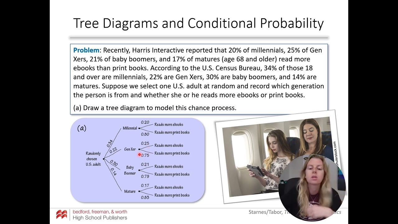 5 3 Conditional Probabilities