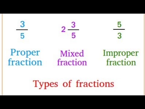Types of Fractions || Proper Fractions, Improper Fractions and Mixed Fractions || CBSE