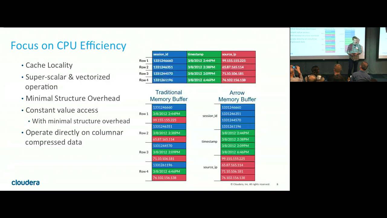 SF Big Analytics: Next-generation Python Big Data Tooling, powered by Apache Arrow