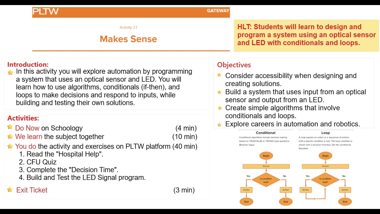 Grade 6 PLTW Gateway Activity 2.1 (Make Sense)