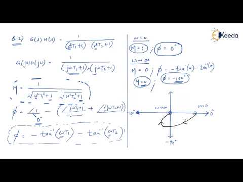 Polar Plot Analysis: Essential Concepts For GATE Control System Exam - Part 2 Video Lecture ...