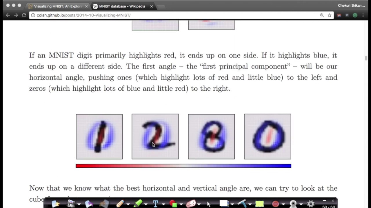 Explanation of the data set: MNIST Data Set(784 Dimensional) Lecture 9 @Applied AI Course