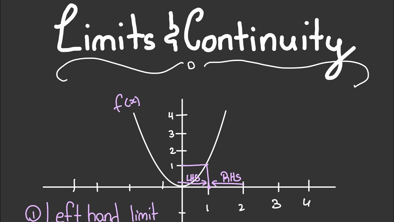 Limits & Continuity Module 3 Cape Pure Mathematics