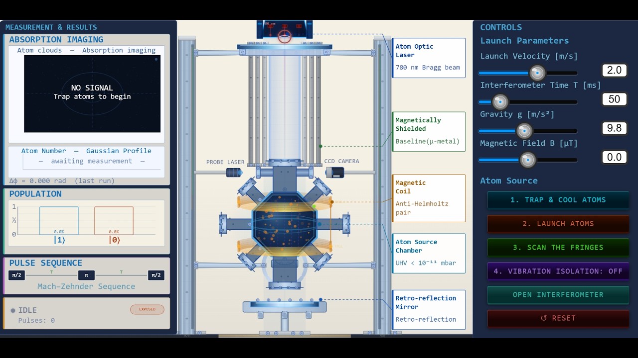 Atom Interferometer Simulator | Quantum Sensing Explained