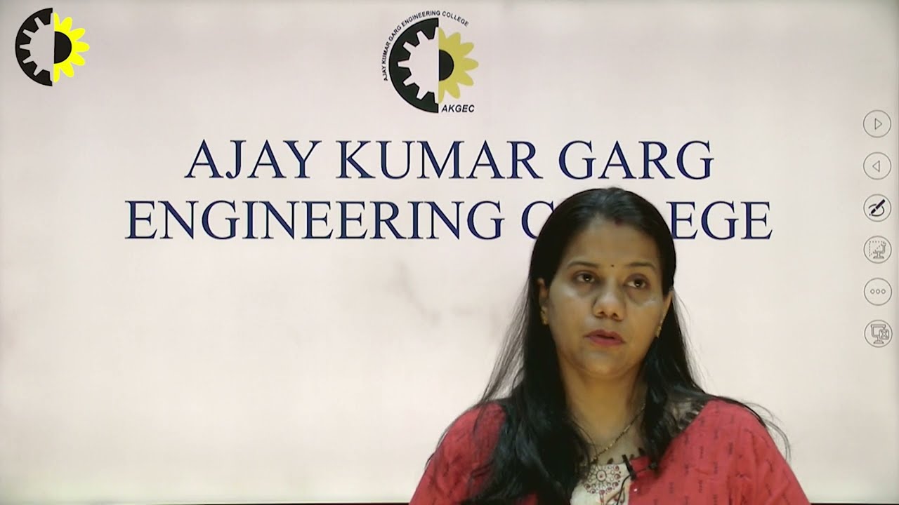 MICROPROCESSOR LECTURE 04 ''Addressing Modes, interrupts'' By Ms.  Tukur Gupta, AKGEC