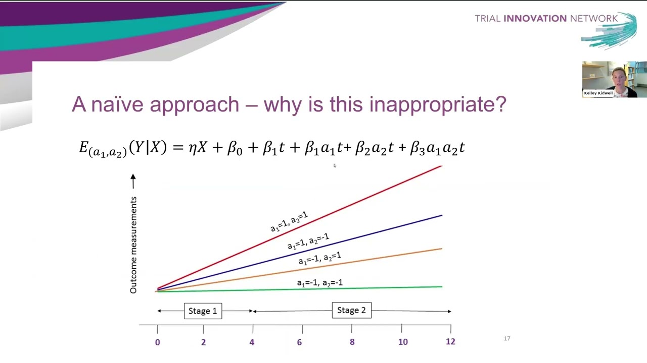 SMART Designs for Longitudinal Treatment Effects (DIDACT Symposium)