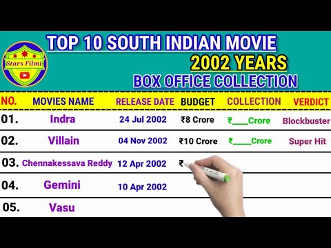 Top 10 South India Movies Of 2002 | Hit Or Flop | Top 10 Box Office Collection South India Of 2002 |