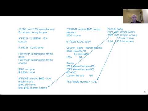 Tax 652 Bonds and OID