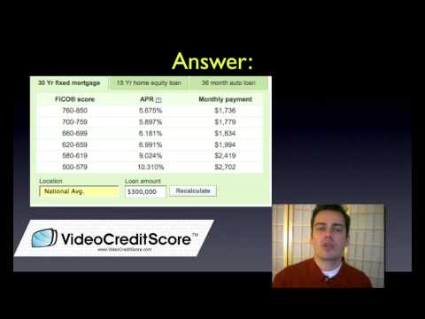 Credit Score Chart
