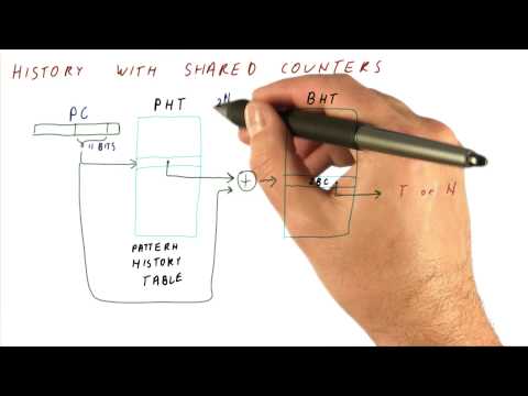 Learn History With Shared Counters part 2 Georgia Tech HPCA Part 1 ...