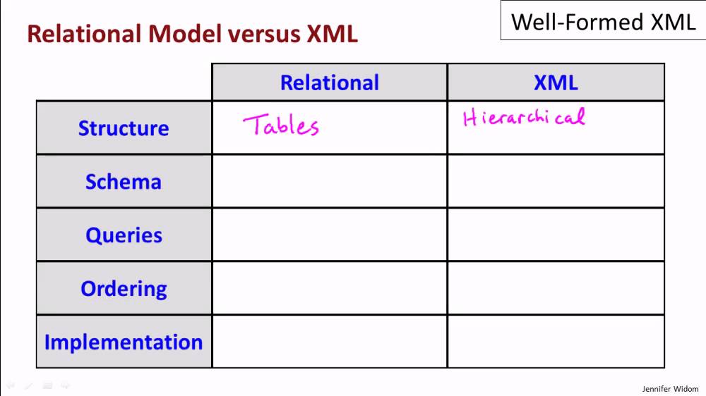 03 01 well formed xml part1