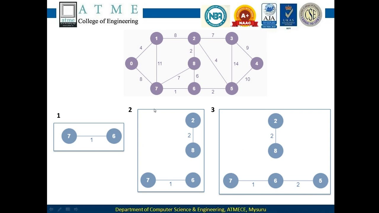 ADA Lab Program   1 Kruskal's Algorithm