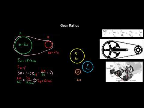 Gear Ratios 5 - Sprocket and Pulley Train Ratios