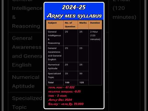 Army mes syllabus 2024-25 |Army mes full details |#syllabus #armymes