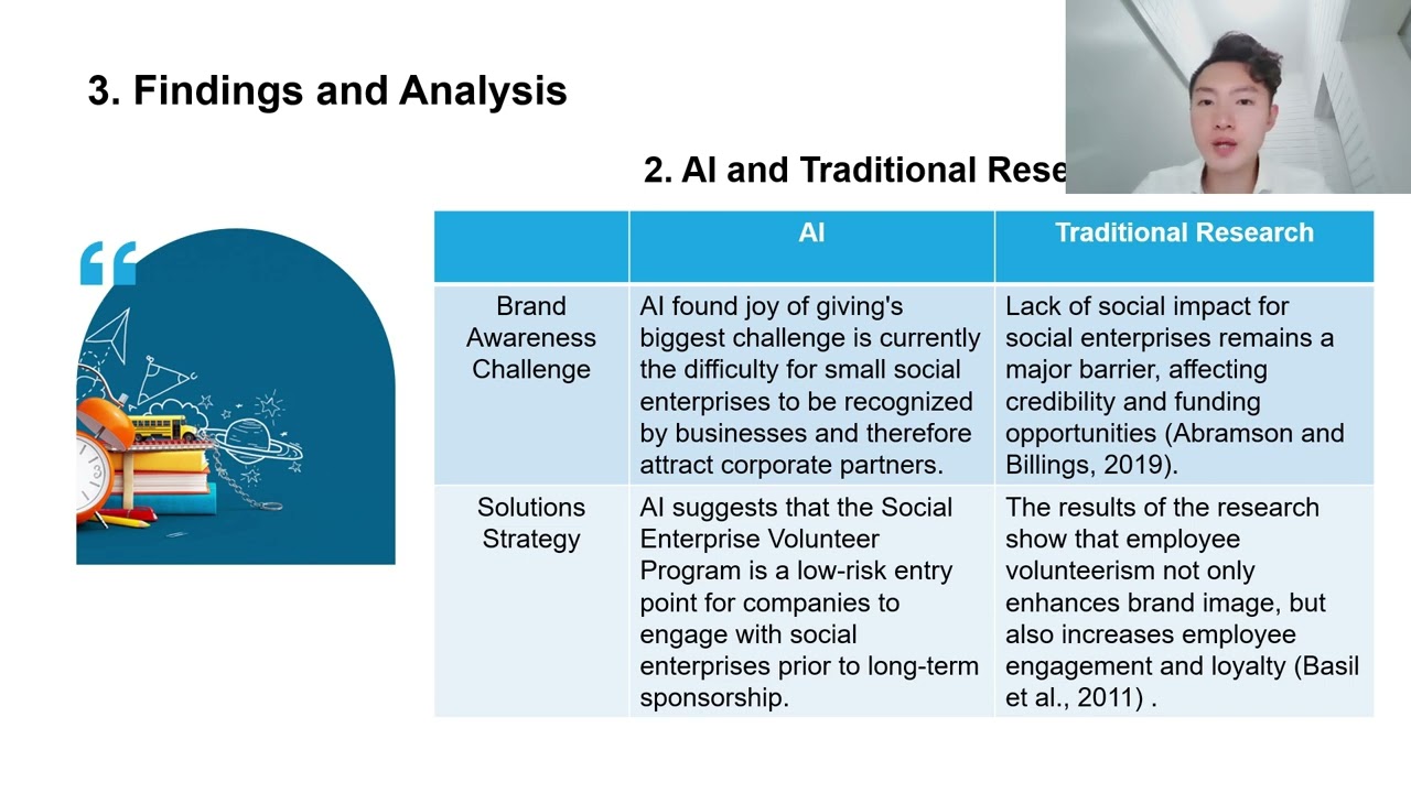 Chen Lin COMM5030 Social Entrepreneurship Assessment 1