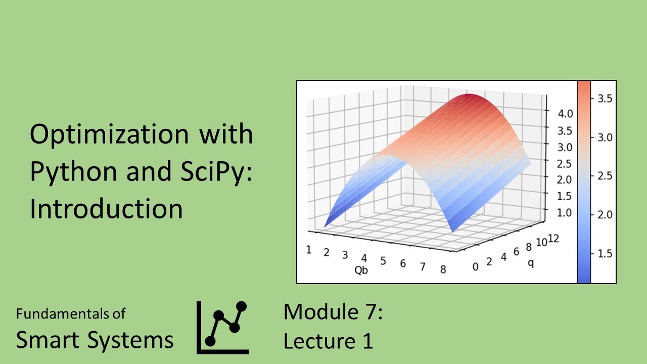Optimization with Python and SciPy: Introduction