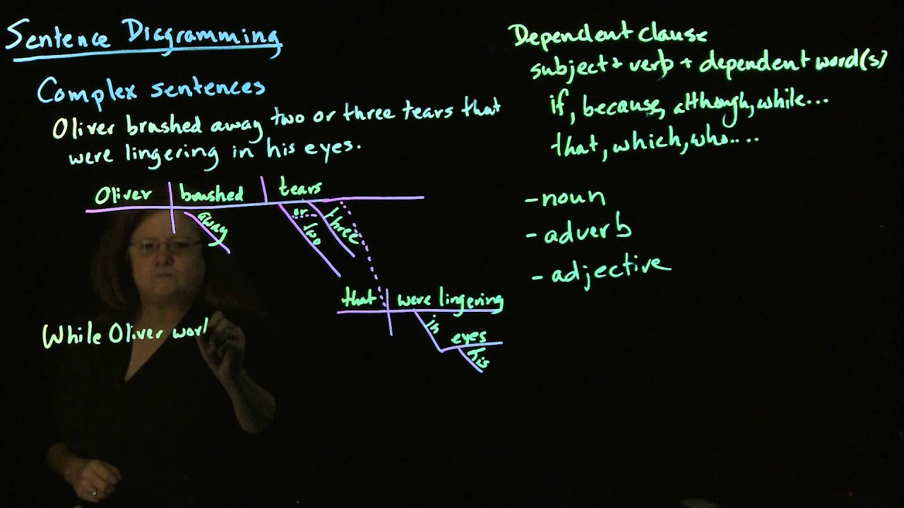 Sentence Diagramming 14 Complex Sentences part 2