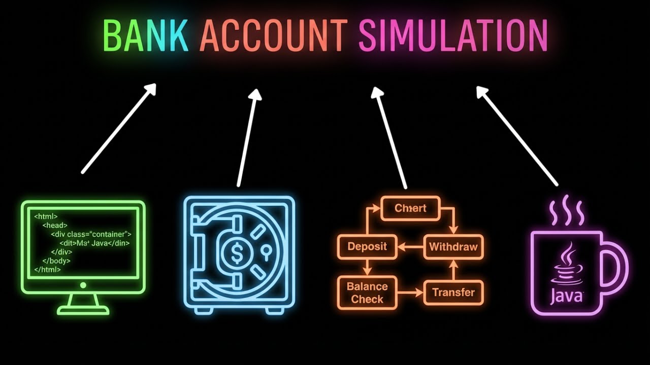 Java Program to Simulate Bank Account