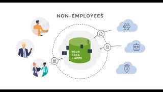 Third-Party Identity Risk Management Software - 2025 Reviews, Pricing ...