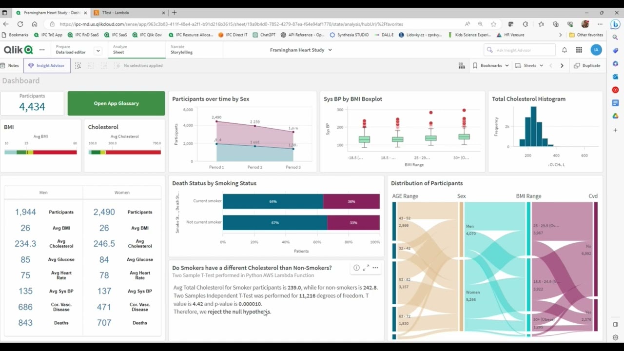 IPC Data Labs: Integrating Qlik Cloud Analytics with Python