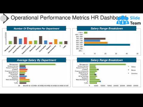 Operational Performance Metrics HR Dashboard Presentation Images