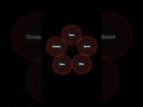 Business Success #Team #brand #content #offer #value